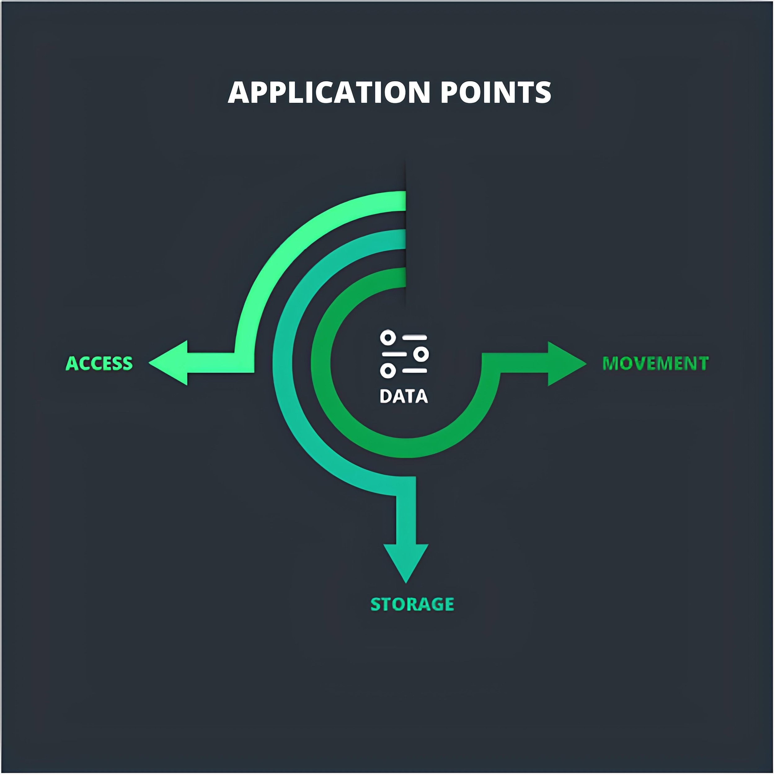 What is defense in depth? | Corelight
