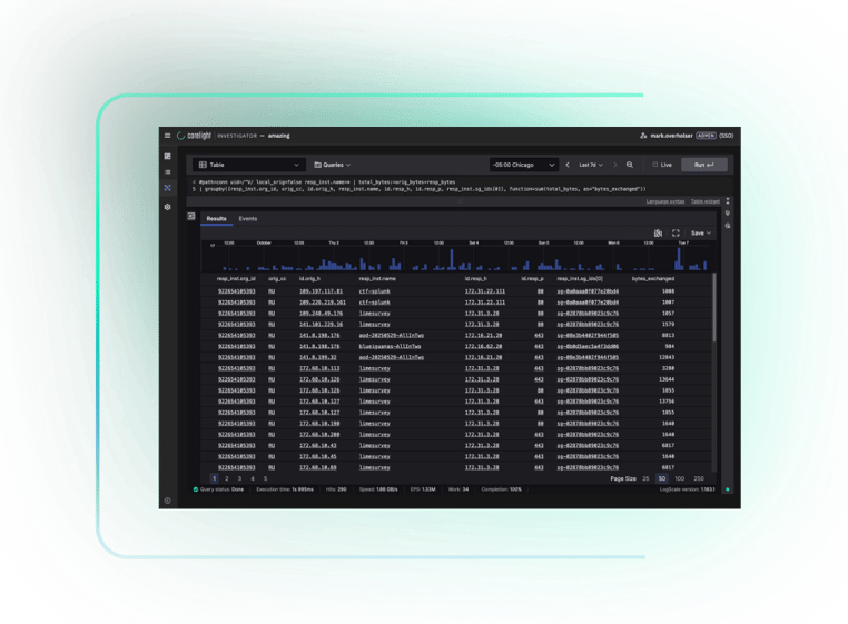 Network flow monitoring sensor | Corelight