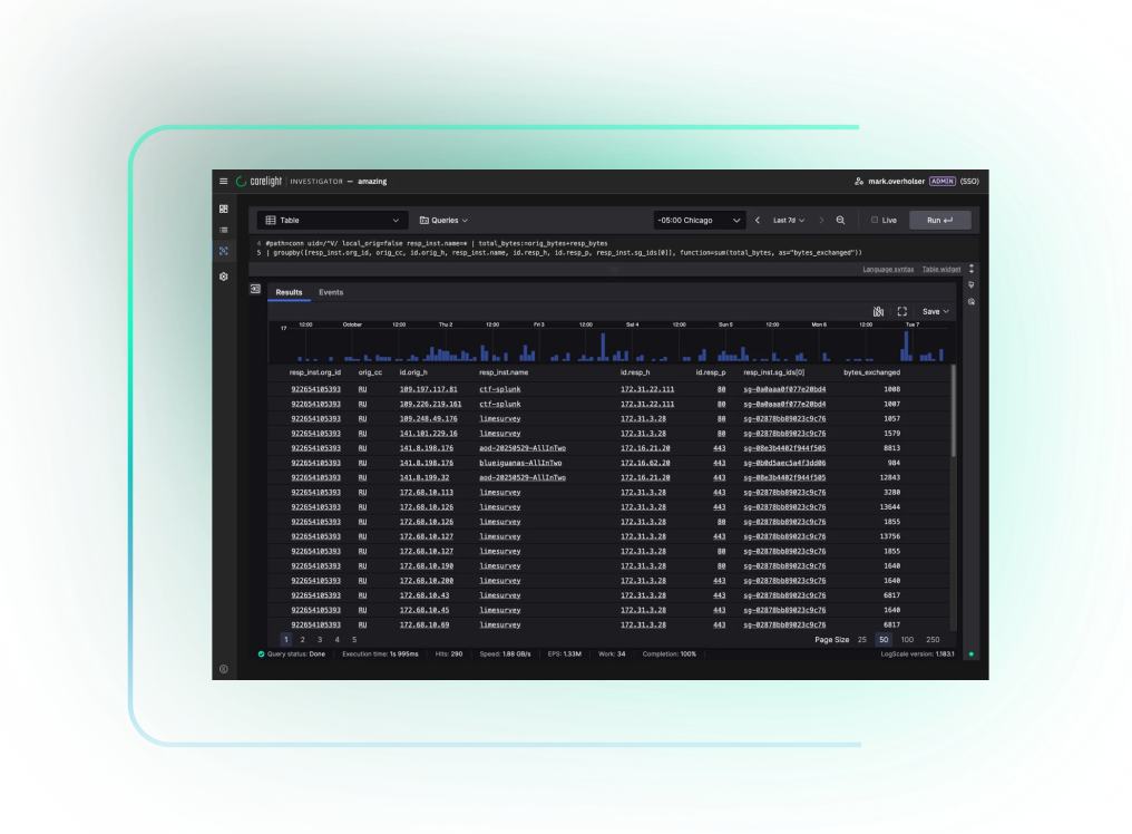 Network flow monitoring sensor | Corelight