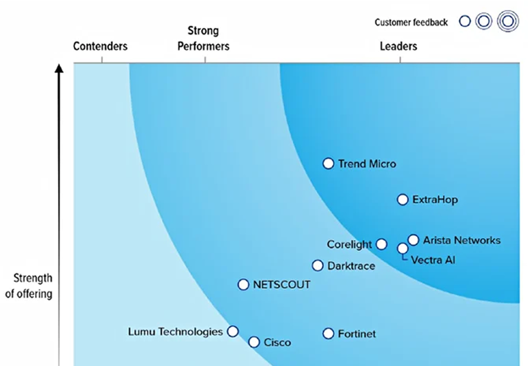 Managed Detection and Response: MDR Guide | Corelight