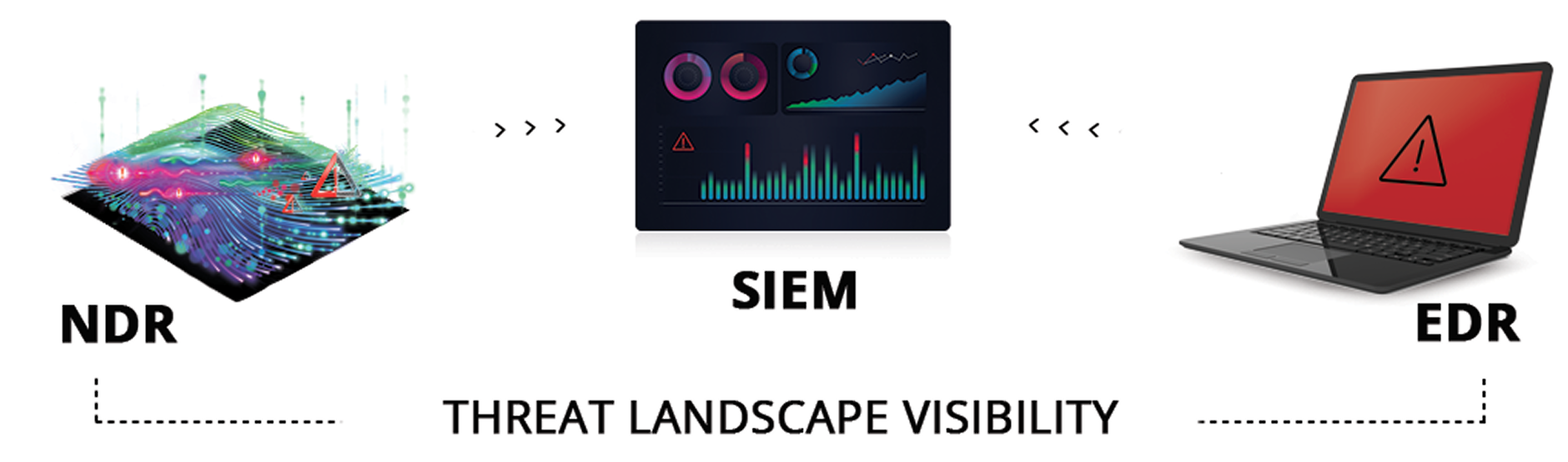 What Is MTTR? Strategies to Reduce Mean Time to Resolve/Recover/Respond ...