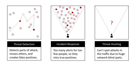What Is an Intrusion Detection System (IDS)? | Corelight