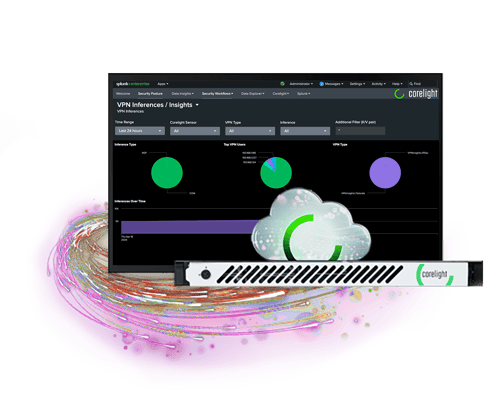 Splunk Alliance | Corelight