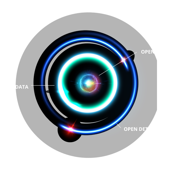 Why Open NDR | Corelight