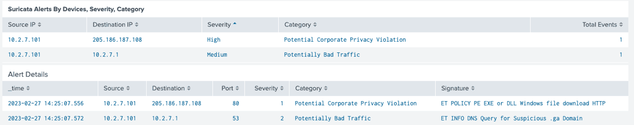 How SOCs can level up their PCAP game with Smart PCAP (Part 2)