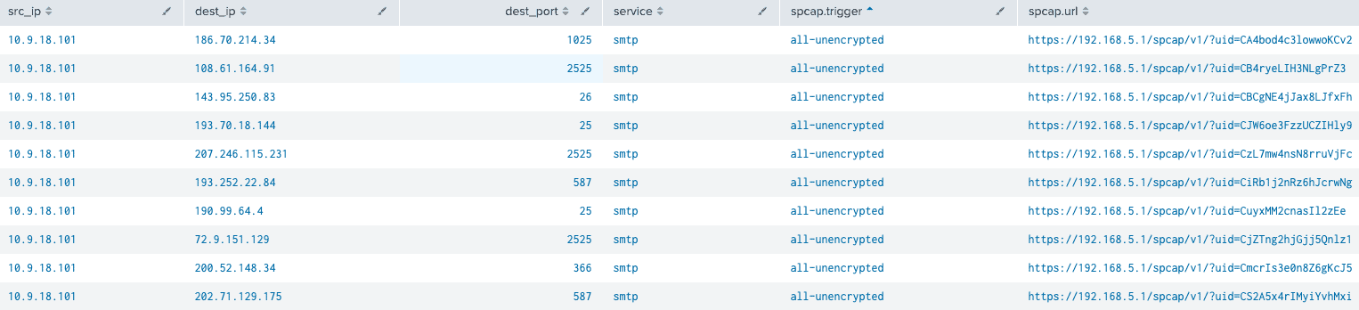 How SOCs can level up their PCAP game with Smart PCAP (Part 2) How SOCs can level up their PCAP game with Smart PCAP (Part 2)