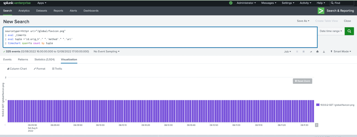 Detecting the Manjusaka C2 framework