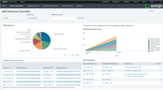 Splunk Alliance | Corelight