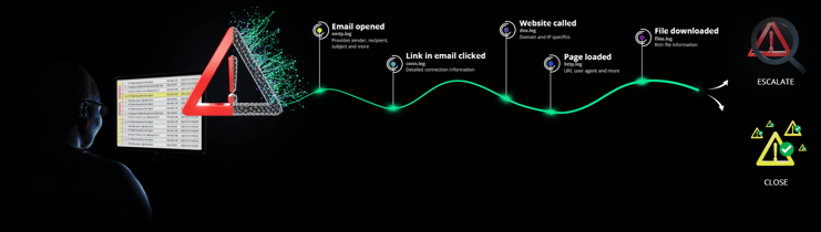 Zeek + Suricata Intrusion Detection System (IDS) | Corelight