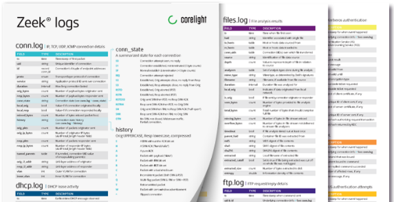 Learn About Zeek Data | Corelight