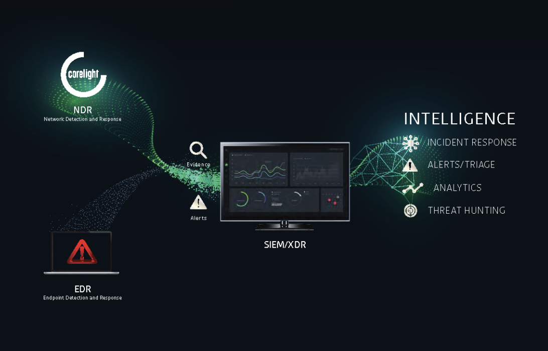 Endpoint Detection and Response: 2025 EDR Guide | Corelight
